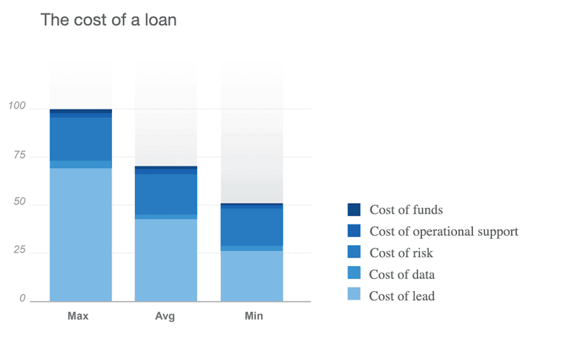 Development Scenarios for Microfinance Business Model - JuicyScore